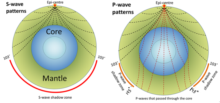 Interior of Earth – Seismic Waves Explained for UPSC