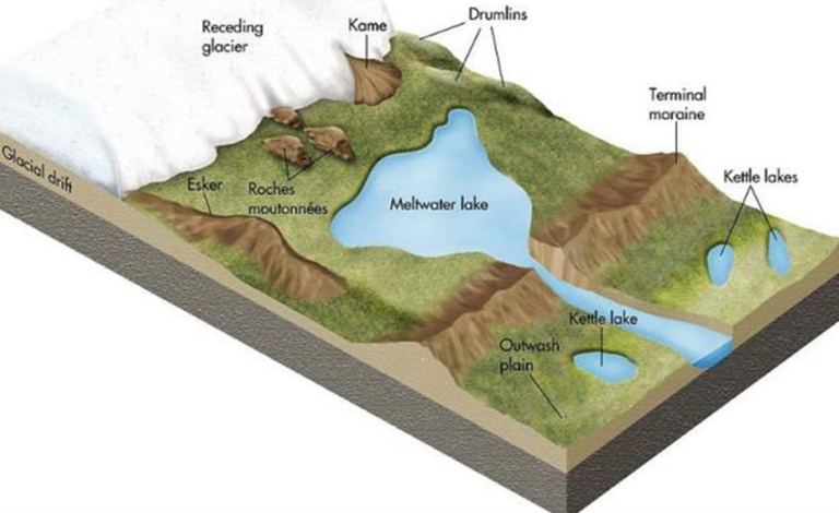 Glacio-Fluvial Deposits and Landforms - Clarity Desk Hub