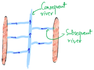 Drainage System UPSC – Drainage Patterns & Geomorphic Relevance