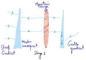 Drainage System UPSC – Drainage Patterns & Geomorphic Relevance