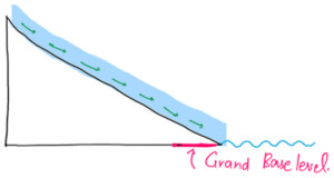 Fluvial Erosion UPSC – River Processes & Erosional Impact