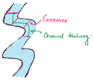Channel Morphology UPSC – Introduction to River Dynamics