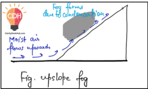 Fog UPSC – Types, Formation & Real-World Examples Explained