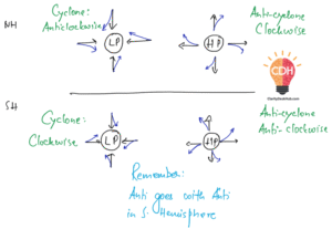 Cyclones and Anticyclones UPSC – Types, Movement & Cyclogenesis Explained