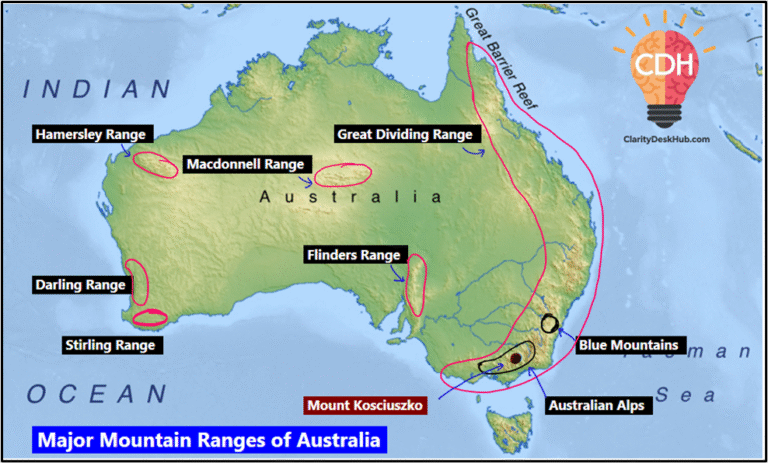 Major Mountain Ranges of Australia for UPSC – Key Geography Insights
