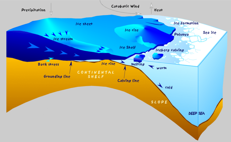 Geographical Features of Antarctica for UPSC – Key Landforms & Mapping
