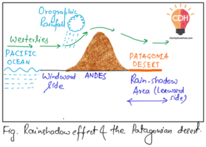 Major Deserts of South America for UPSC – Key Climate & Mapping Insights