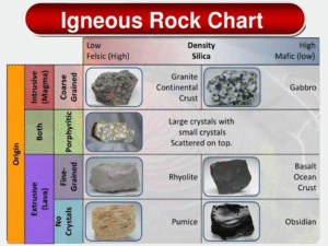 Igneous Rocks UPSC – Types, Formation & Examples Explained