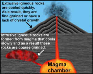 Igneous Rocks UPSC – Types, Formation & Examples Explained