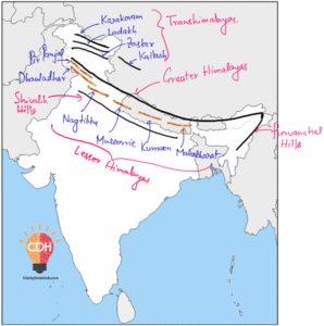 Classification of the Himalayan Ranges - Clarity Desk Hub IAS