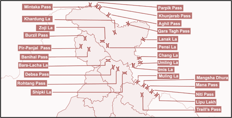 Major Mountain Passes in the Himalayas - CDH IAS