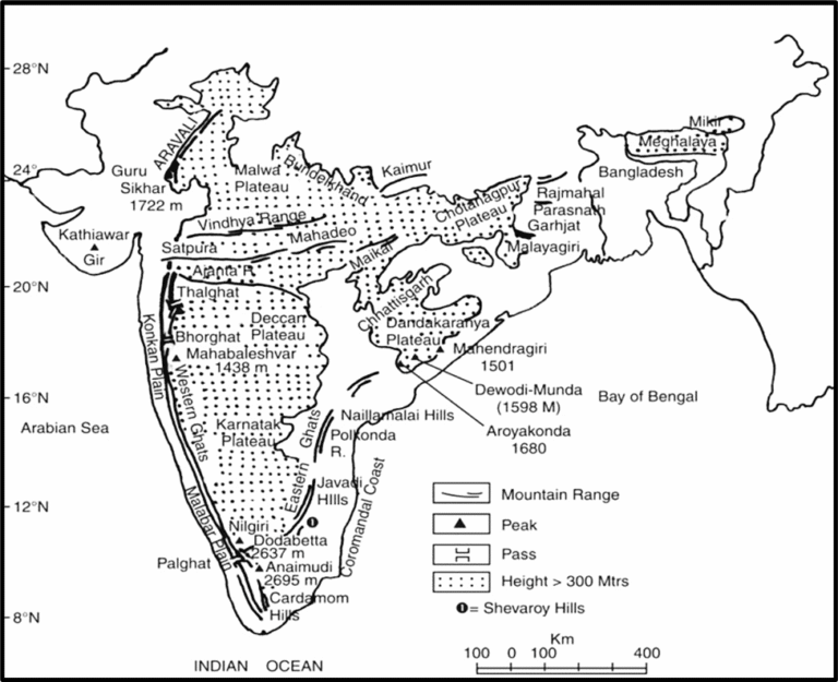 Indian Peninsula - CDH IAS