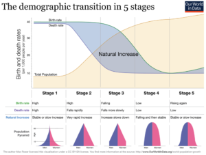 Demographic Transition Model (DTM) - CDH IAS