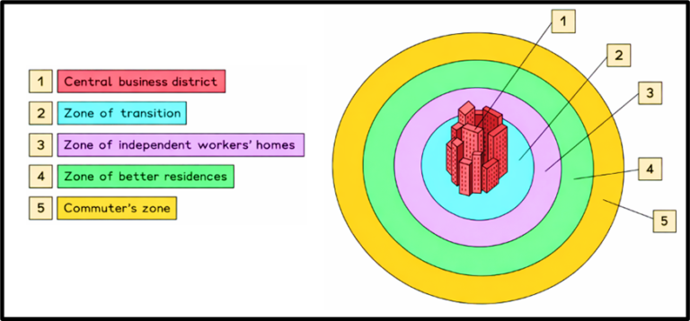 Concentric Zone Theory – E.W. Burgess (1923) - CDH IAS