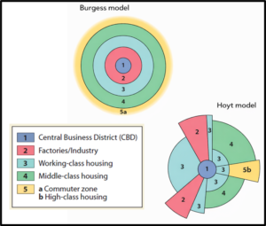 Sector Model of Urban Land Use – Homer Hoyt (1939) - CDH IAS