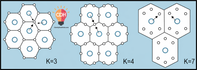 The k-Principle in Central Place Theory - CDH IAS